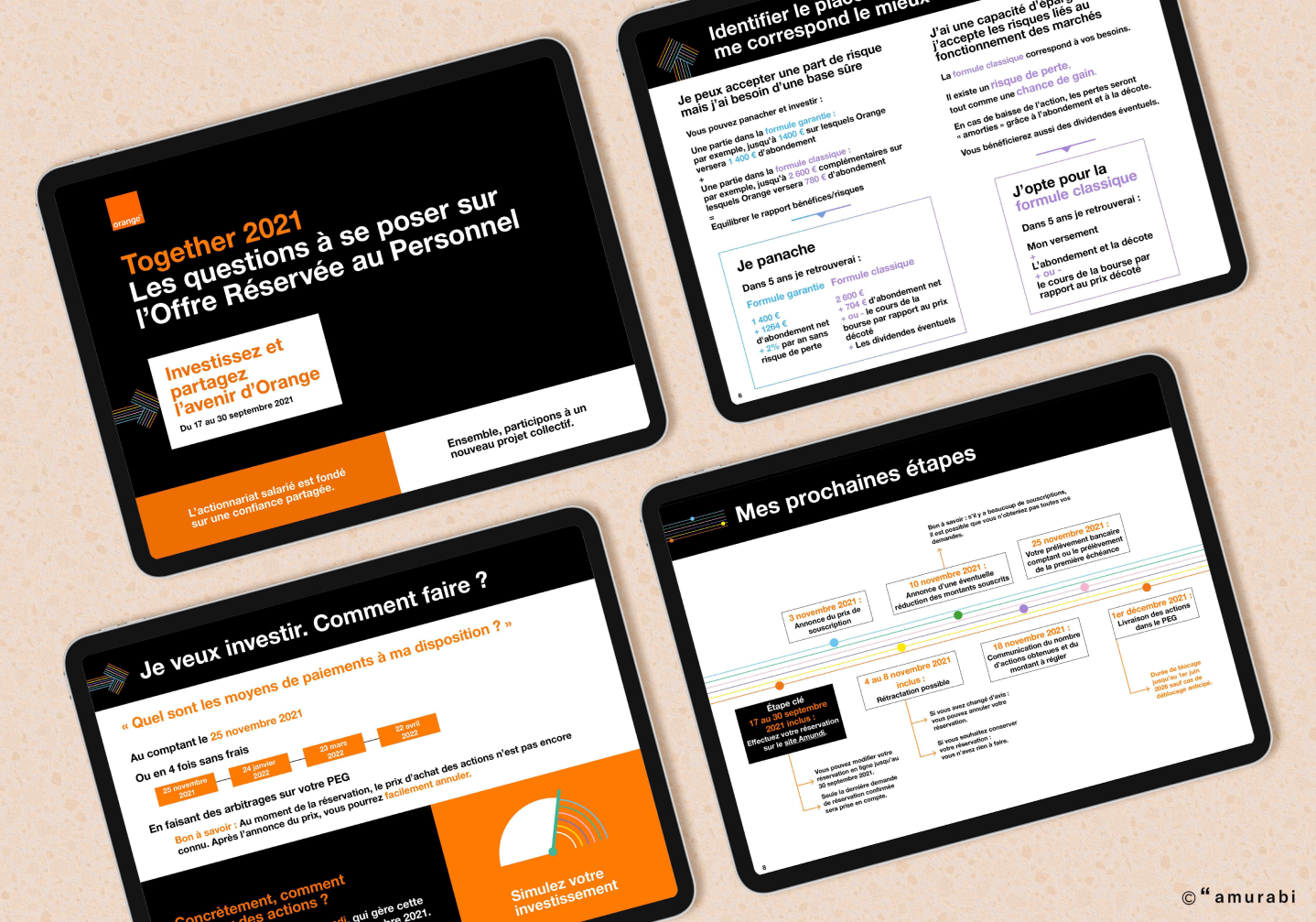 ORANGE - Comment créer un outil d’aide à la décision permettant à ...